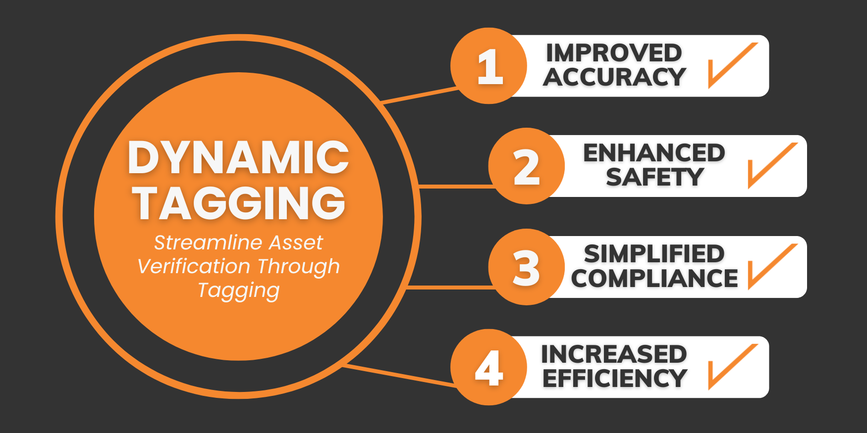 Elevate Your Organization with Dynamic Tags Elevate Your Organization with Dynamic Tags